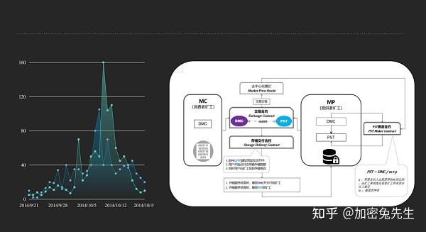 DMC有望超越Filecoin成为分布式存储公链的新星 - 知乎