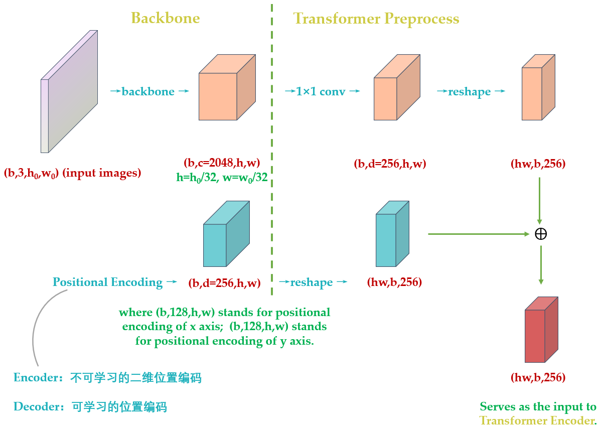 Vision Transformer 超详细解读 (原理分析+代码解读) (一) - 知乎