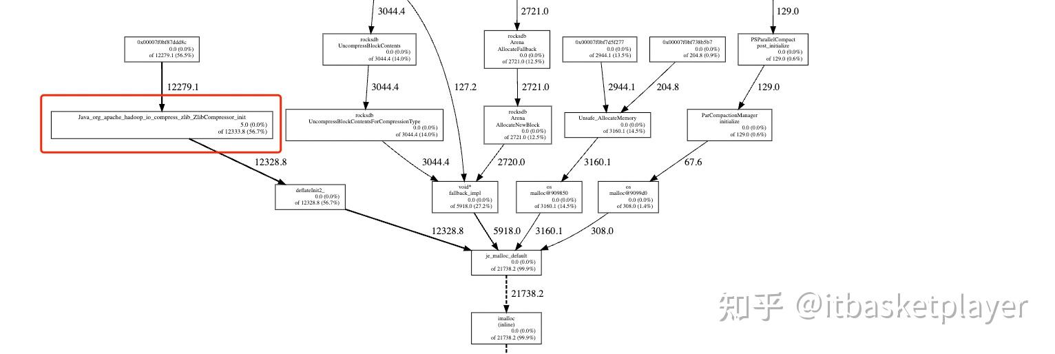 flink running beyond physical memory limits - 知乎