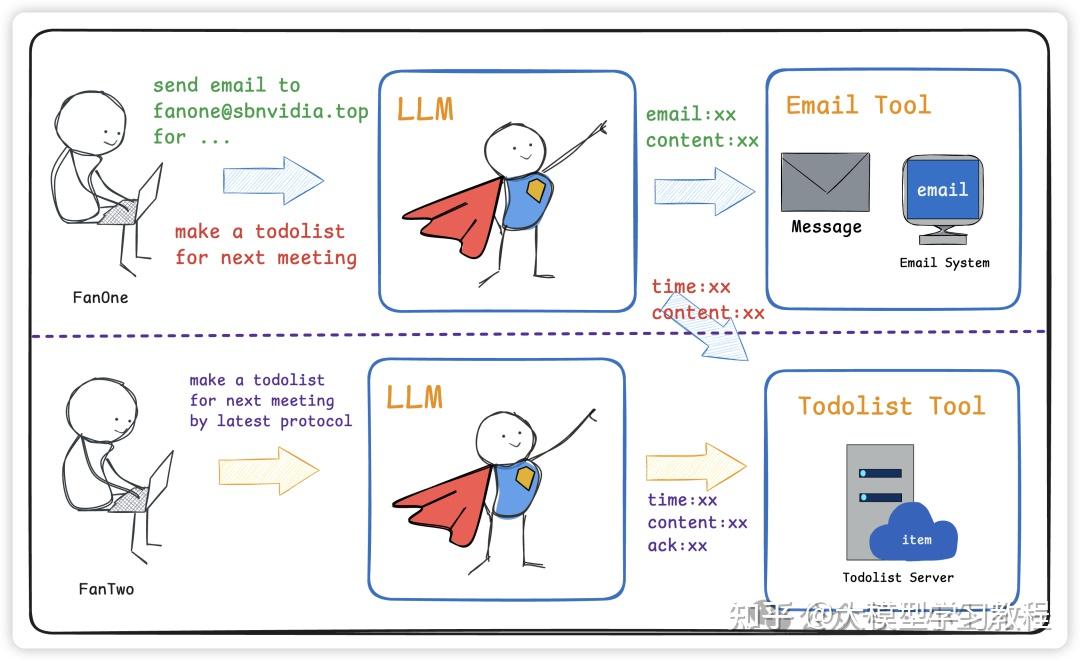 什么是MCP｜工作原理｜如何使用MCP｜图解MCP - 知乎
