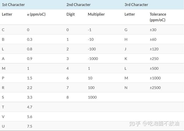 关于 MLCC 需要了解的 5 件事：尺寸、介电常数和其他 - 知乎