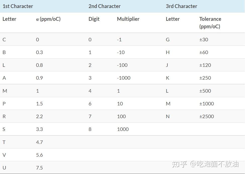 关于 MLCC 需要了解的 5 件事：尺寸、介电常数和其他 - 知乎