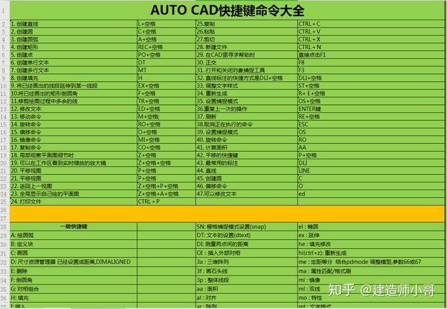 Cad各种插件安装包，总有一款适合你！cad插件免费送给你，掌握50后画图就方便多了 知乎