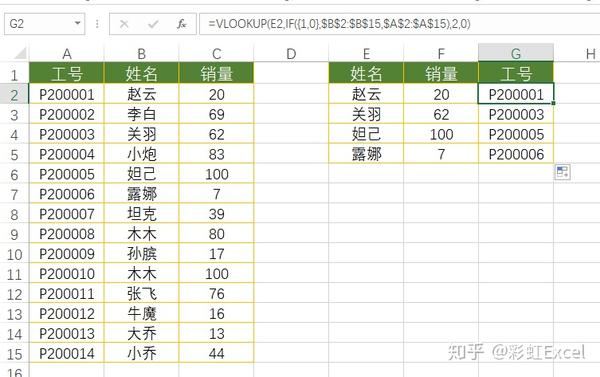 Excel中的VLOOKUP函数，8种使用技巧与你分享 - 知乎