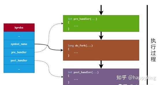 linux kprobes的原理和使用方法 - 知乎