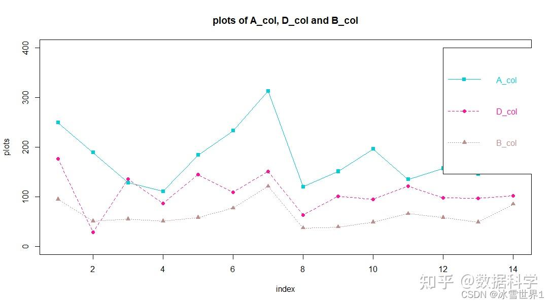 R语言绘制KM曲线具体参数如何修改？ - 知乎