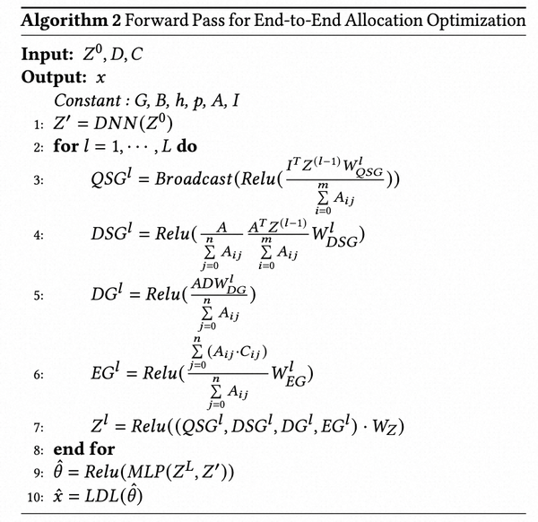 KDD'23 | 合约广告中端到端流量预估与库存分配 - 知乎