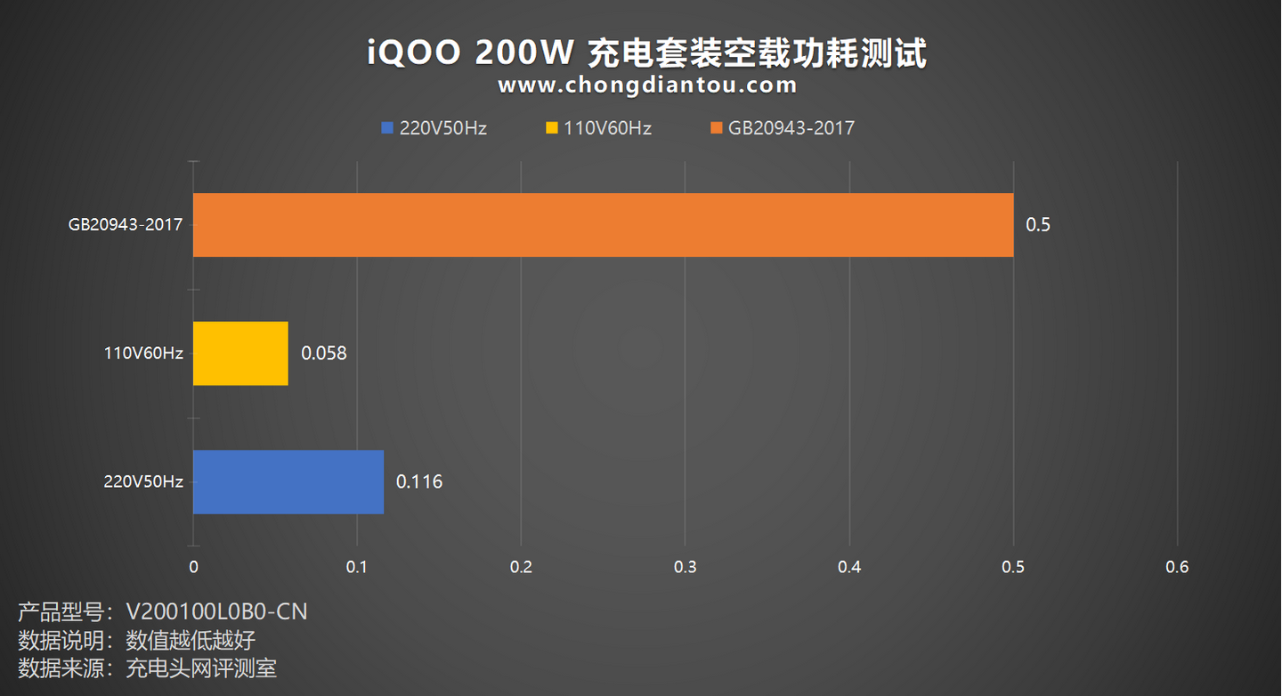 能量中转站，200W超级闪充，iQOO 200W充电器评测 - 知乎