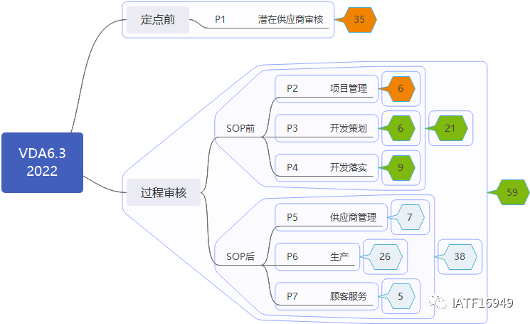 VDA6.3新旧版标准要求对比02-P2项目管理2.4-2.6部分 - 知乎
