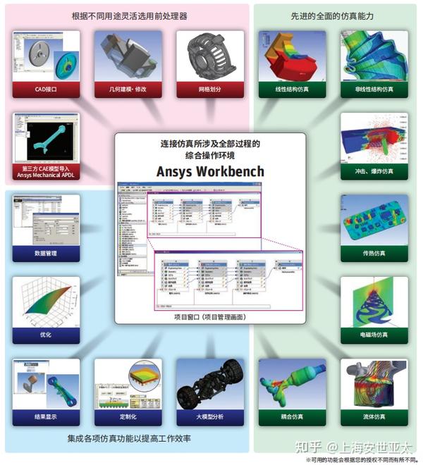 Ansys Workbench为工程师提供高效协作环境 - 知乎