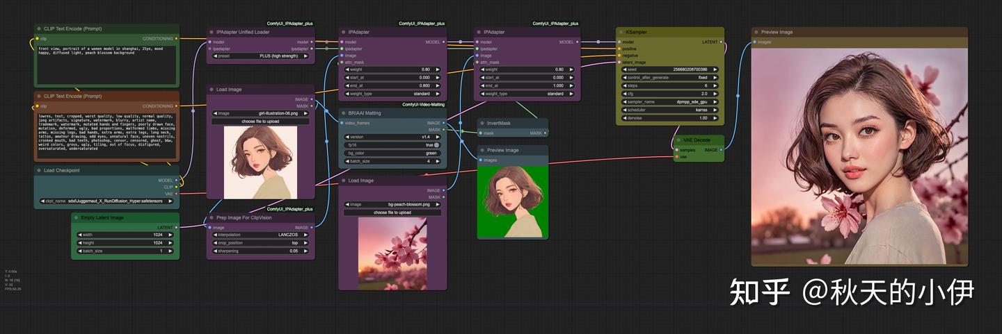 ComfyUI IPAdapter Plus 全面解析 - 知乎