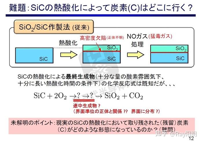 Traps at the SiC/SiO2 Interface-SiC/SiO2界面陷阱 - 知乎