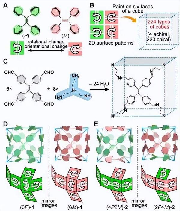 AIE核心分子四苯基乙烯(TPE)衍生物的应用进展 - 知乎