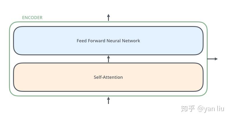 详解Transformer （Attention Is All You Need） - 知乎