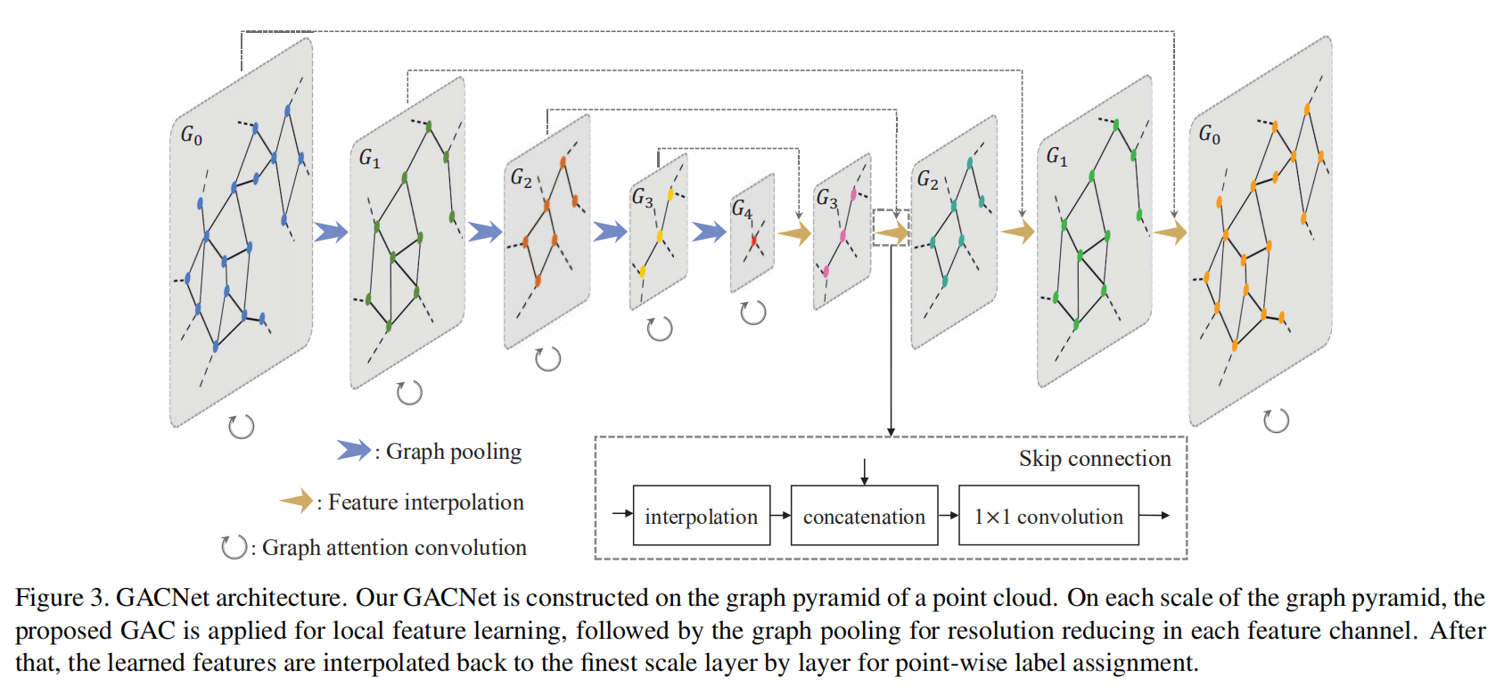 系列三：3D Segmentation点云语义分割系列论文总结（2023年更） - 知乎