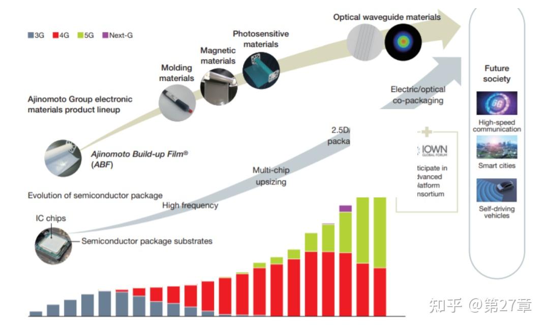 IC载板：AI芯片封装稀缺赛道，产业格局全梳理 - 知乎