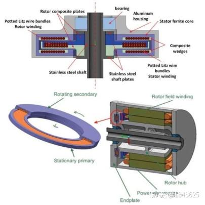 BMW-第五代eDrive 电驱系统 - 知乎