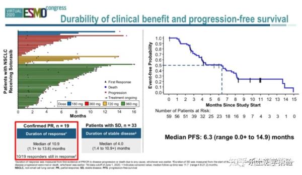 四十年磨一剑 | 全球首款“不可成药”靶点KRAS G12C药物AMG510获批上市 - 知乎