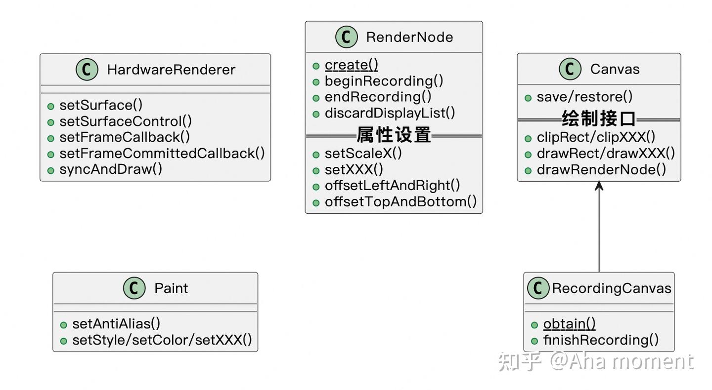 Android HWUI(三）--- 与Android View System、Skia的关系 - 知乎