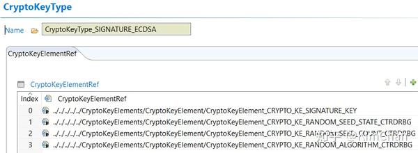 [Classic AUTOSAR学习] Crypto模块里的Key/KeyType/KeyElement - 知乎