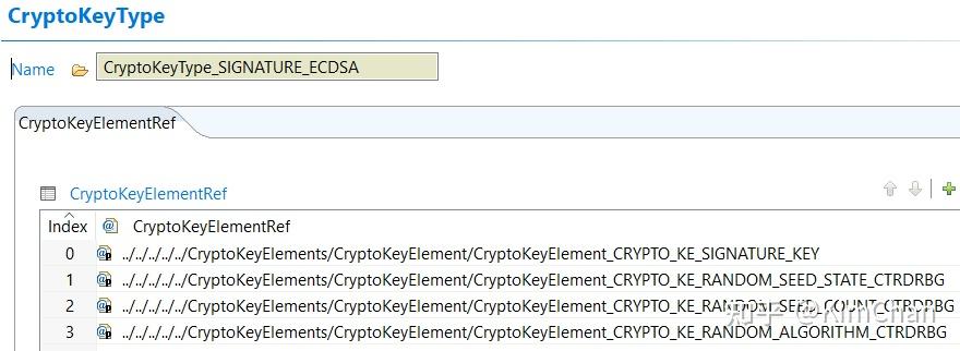 [Classic AUTOSAR学习] Crypto模块里的Key/KeyType/KeyElement - 知乎
