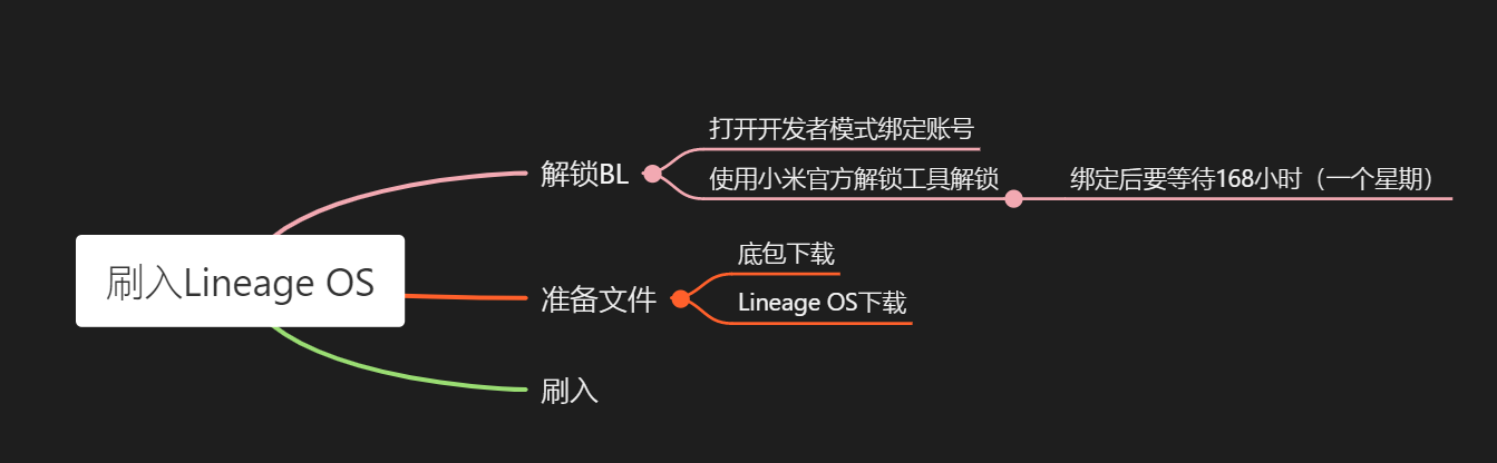 小米手机如何刷入Lineage OS(以K40为例子) - 知乎