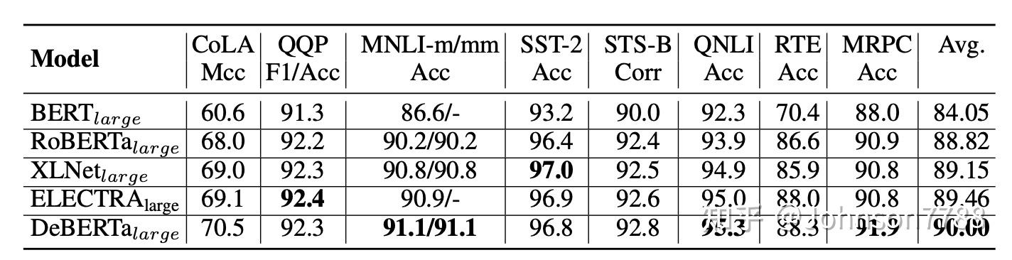 DEBERTA：解耦注意力的解码增强型BERT - 知乎