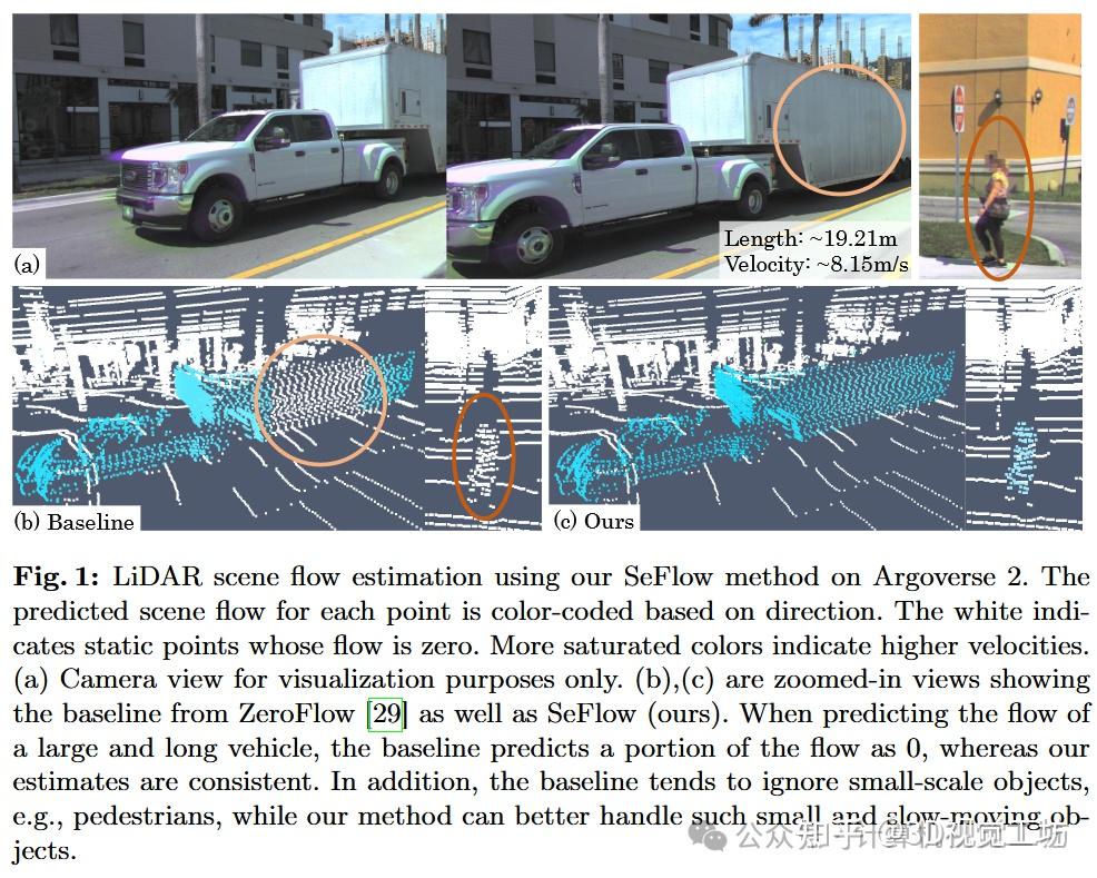 ECCV’24开源｜SeFlow：无需标注！超越有监督的自监督Scene Flow Estimation！ - 知乎