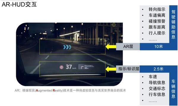 AR-HUD，到底是个什么东西？ - 知乎