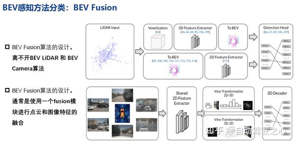 BEV感知方法分类（Lidar/Camera/Fusion） - 知乎