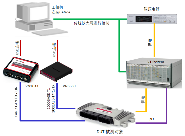 入门 | 一文带你了解SOA接口测试 - 知乎