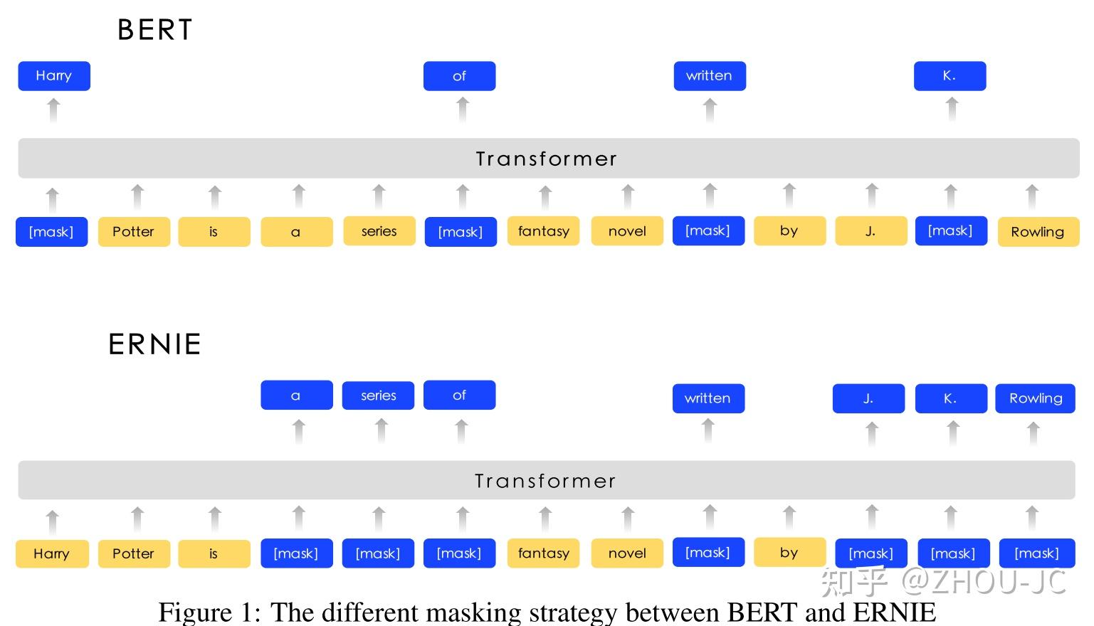 NLP系列之预训练模型（一）：BERT/RoBERTa/ALBERT/ELECTRA、ERNIE - 知乎