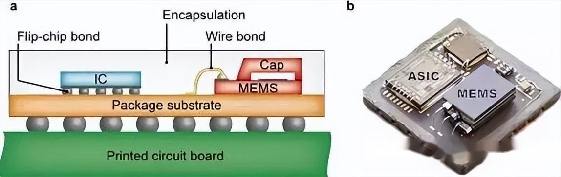 这是我看过最棒的MEMS介绍文章，从原理制造到应用全讲透 - 知乎