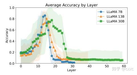 In-Context Learning Creates Task Vectors - 知乎