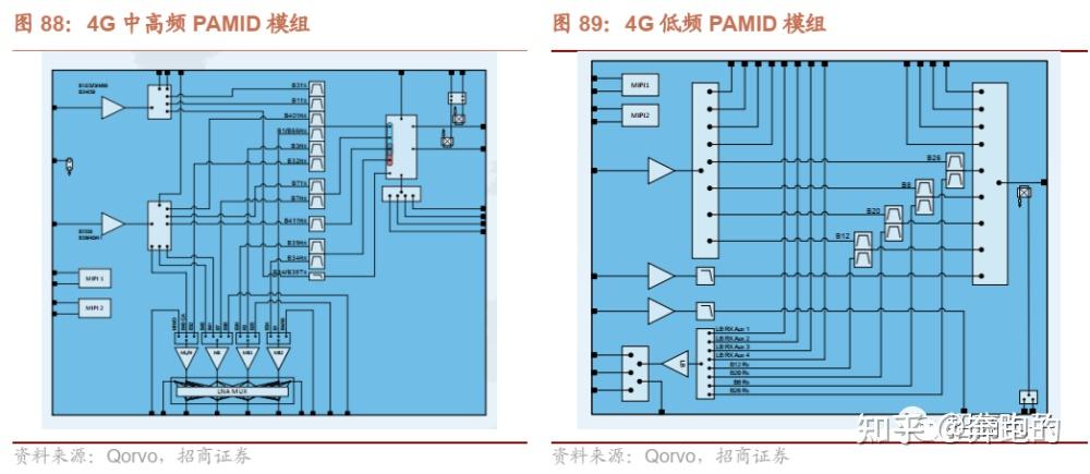Skyworks：发射端模组龙头，向非手机领域拓展 - 知乎