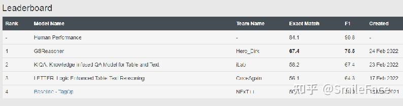 Table-and-Text based question answering(QA)相关论文汇总 - 知乎
