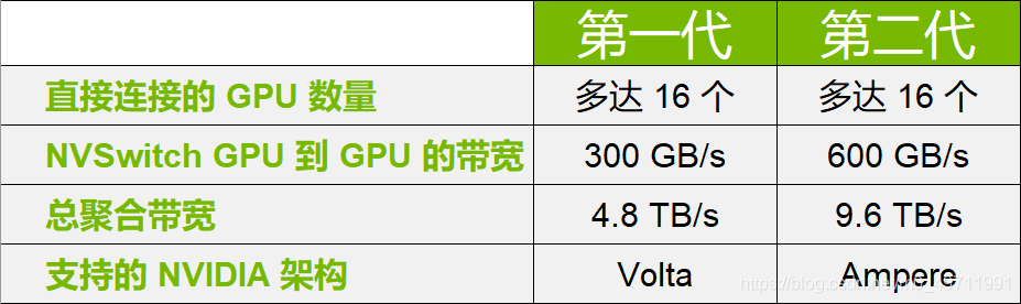 聊聊GPU通信那些事 - 知乎
