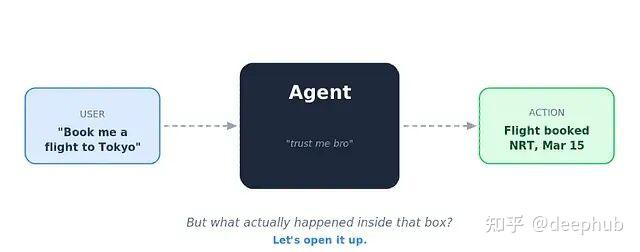 AI Agent 架构详解：Chain-of-Thought、ReAct 与工具调用的协作机制 - 知乎
