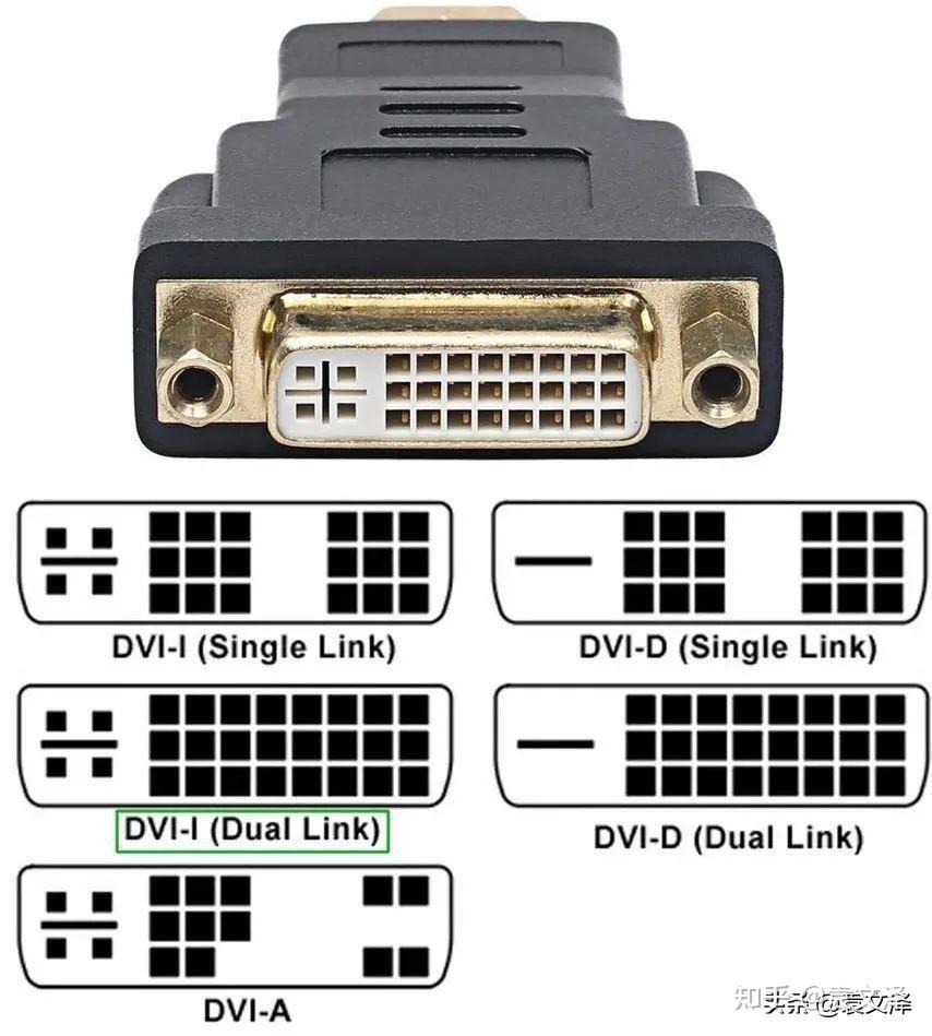 HDMI、DP怎么选？别为省几块钱白白浪费显示器性能 - 知乎