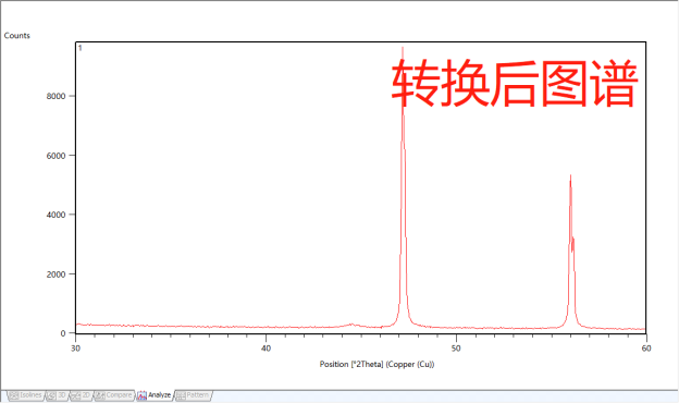 Powdll轻松适配XRD各种数据格式！ - 知乎