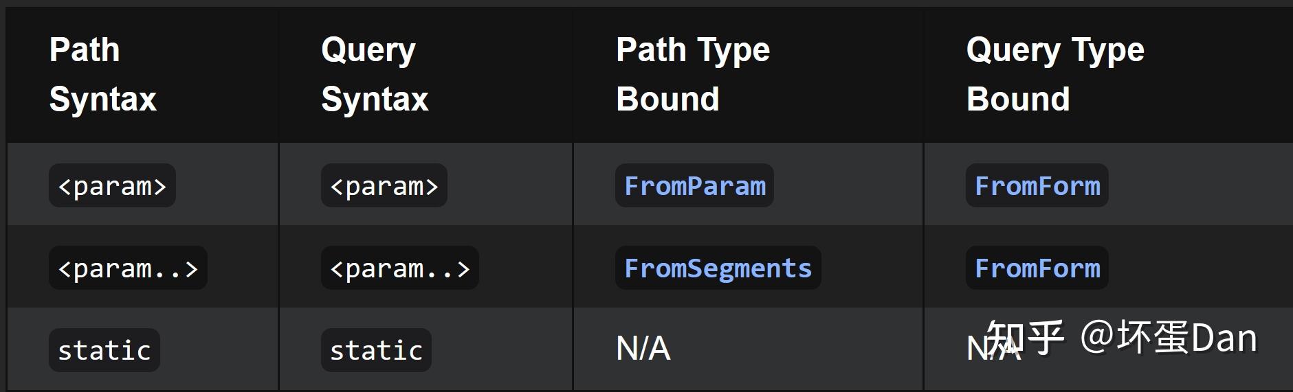 rust基础学习——web框架Rocket简单入门 - 知乎