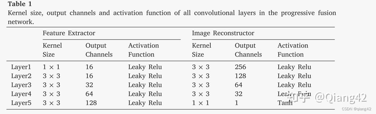 图像融合论文PIAFusion: A progressive infrared and visible image fusion network based on illumination ...