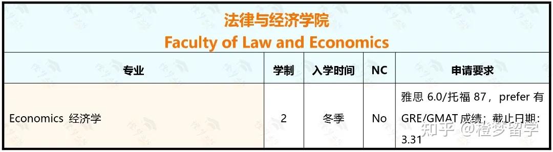 软科Top 100、雅思最低仅需5.0？德国波恩大学25fall申请攻略 - 知乎