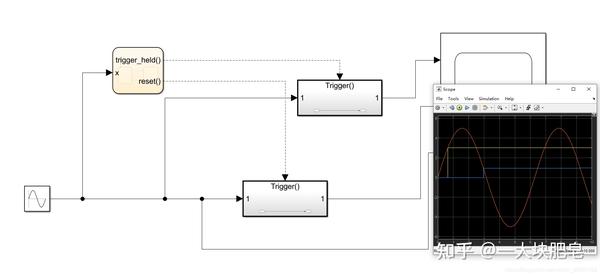 Simulink学习——子系统（Enable Subsystem、Triggered Subsystem、Function-Call ...
