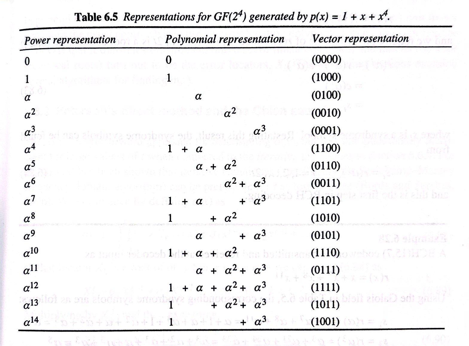 数据编码：基础的伽罗华域（Galois Fields）理论 - 知乎