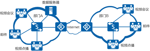 什么是QoS？ - 知乎