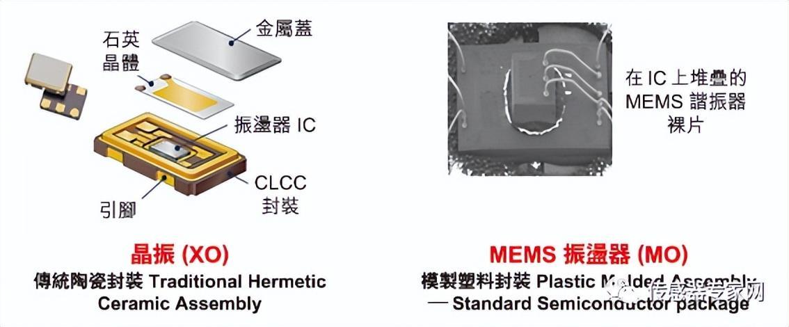 10大MEMS传感器原理全解析！网上很难找到！（60+图片） - 知乎