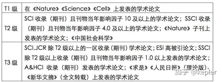 如何发表国外普刊或CICP/ISTP , EI ,SCI 等会议期刊 - 知乎