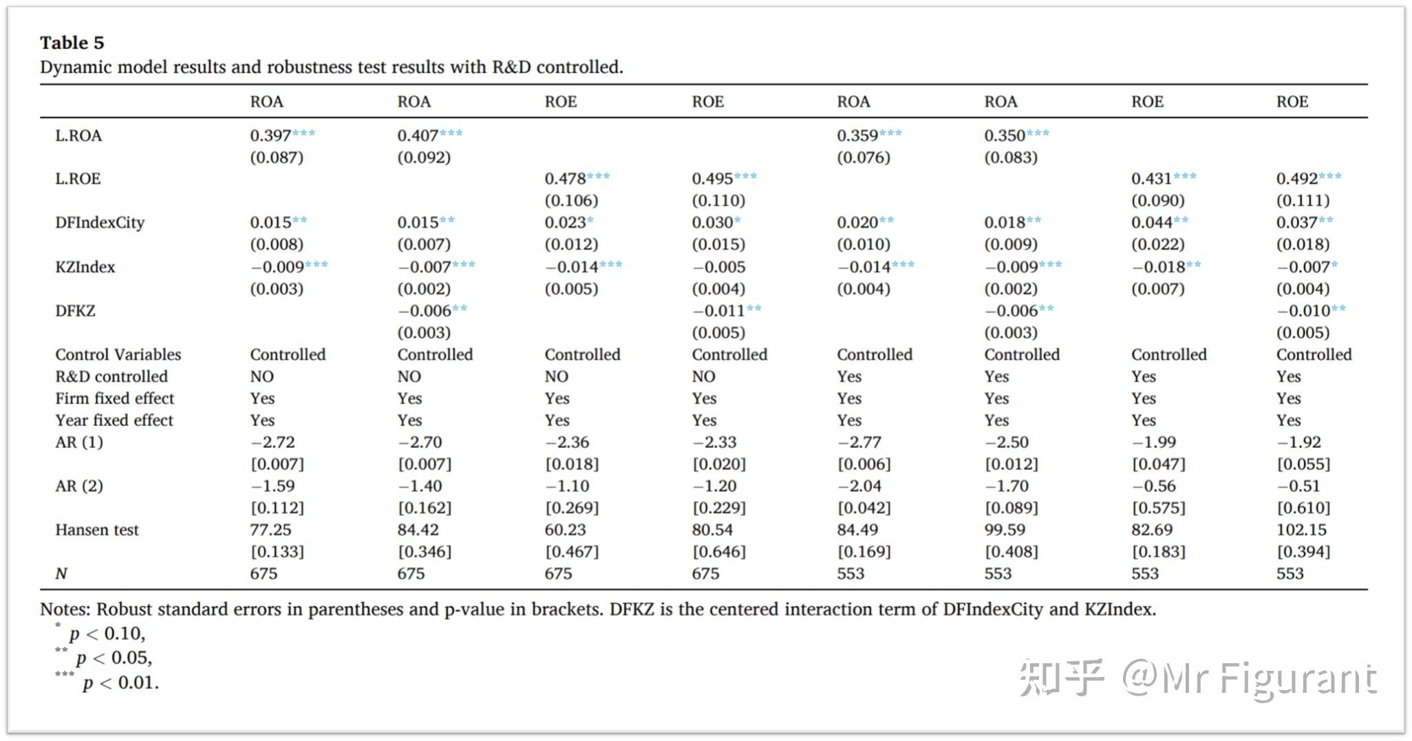 Stata学习：如何输出系统广义矩估计回归结果 xtabond2 ？ - 知乎