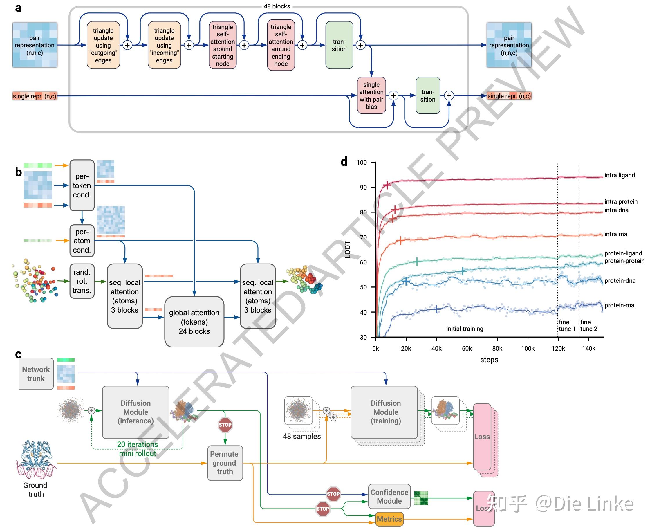 AlphaFold3使用、原理、局限的解析 - 知乎
